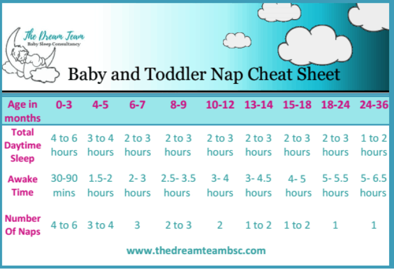 How To Get Your Child To Sleep Through The Night